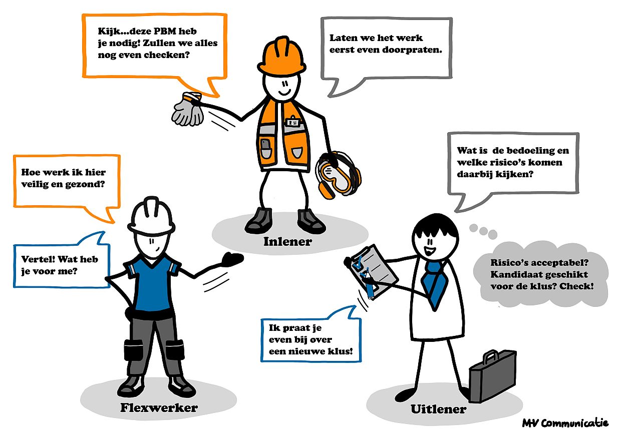 PBM en flexwerkers: zo zit het volgens de wet