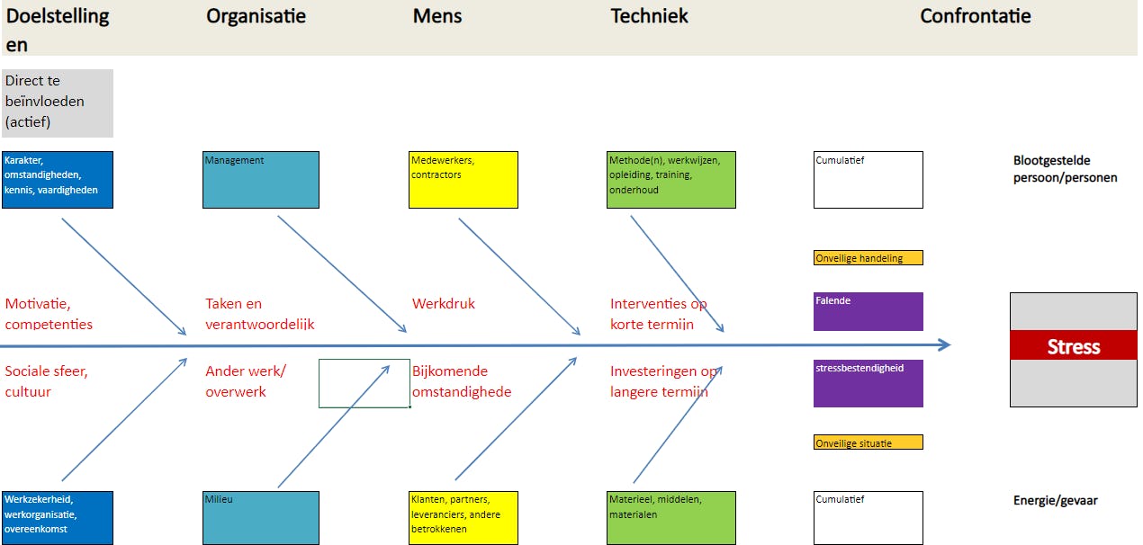 Psychosociale preventie - wat kost het en wat levert het op? De methodiek