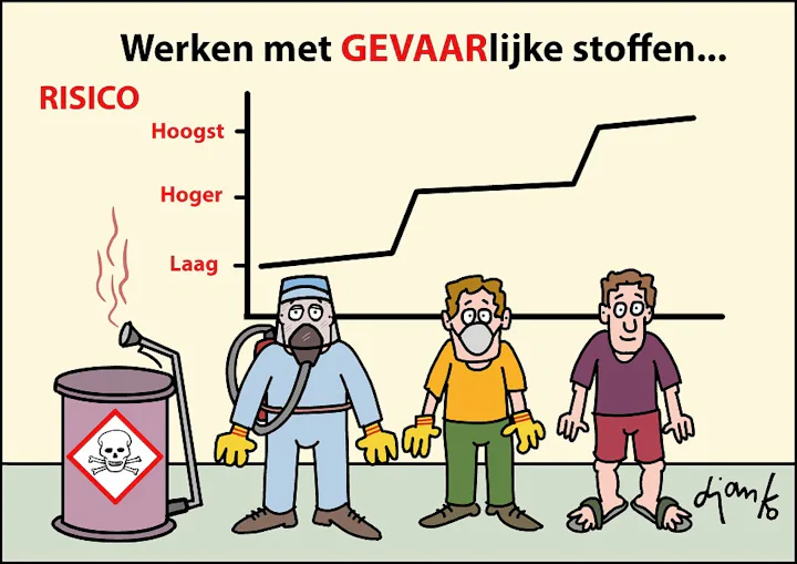Zo zit het met het verschil tussen gevaar en risico. Een uitleg in ...