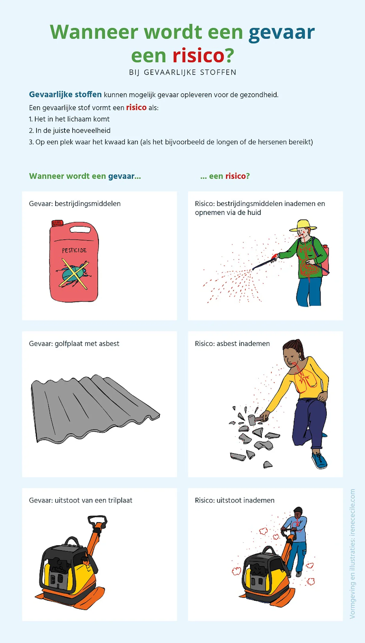 Zo zit het met het verschil tussen gevaar en risico. Een uitleg in ...