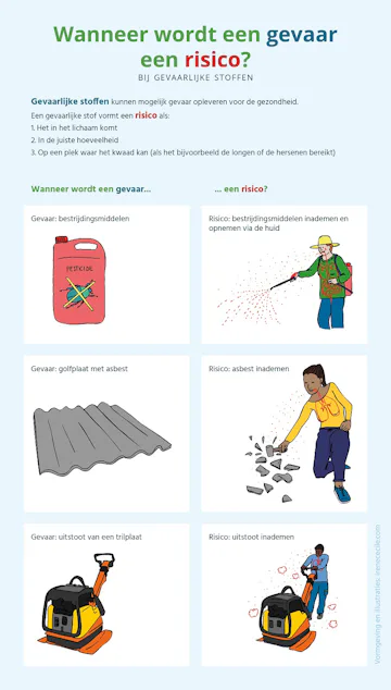Zo zit het met het verschil tussen gevaar en risico. Een uitleg in ...