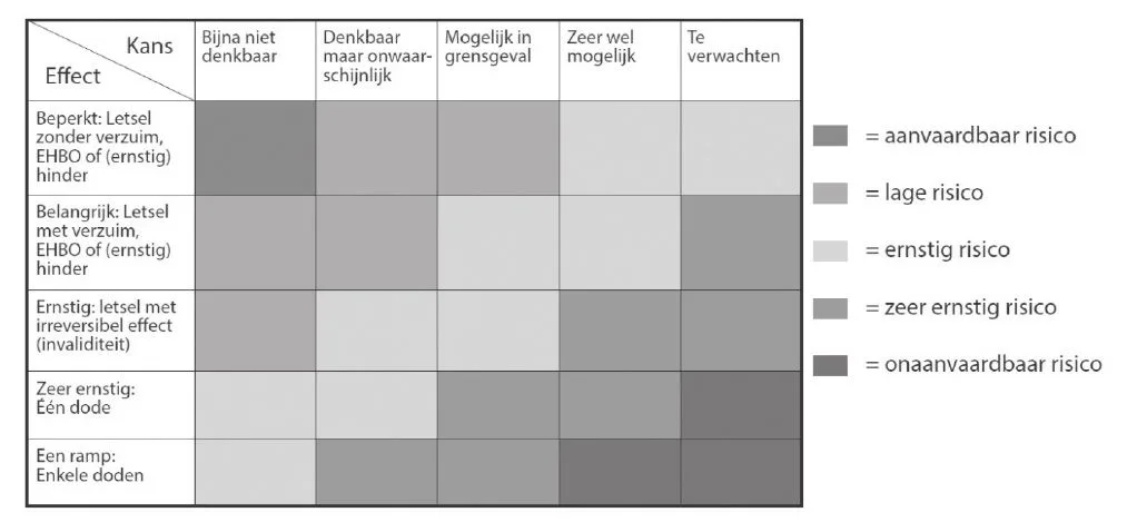 Verder met stap 3 bij de RI&E: de preventiemedewerker en het evalueren ...