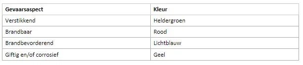 Normen en richtlijnen voor gevaarlijke stoffen