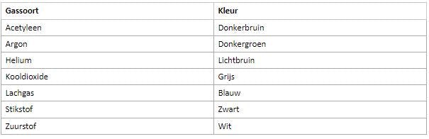 Normen en richtlijnen voor gevaarlijke stoffen