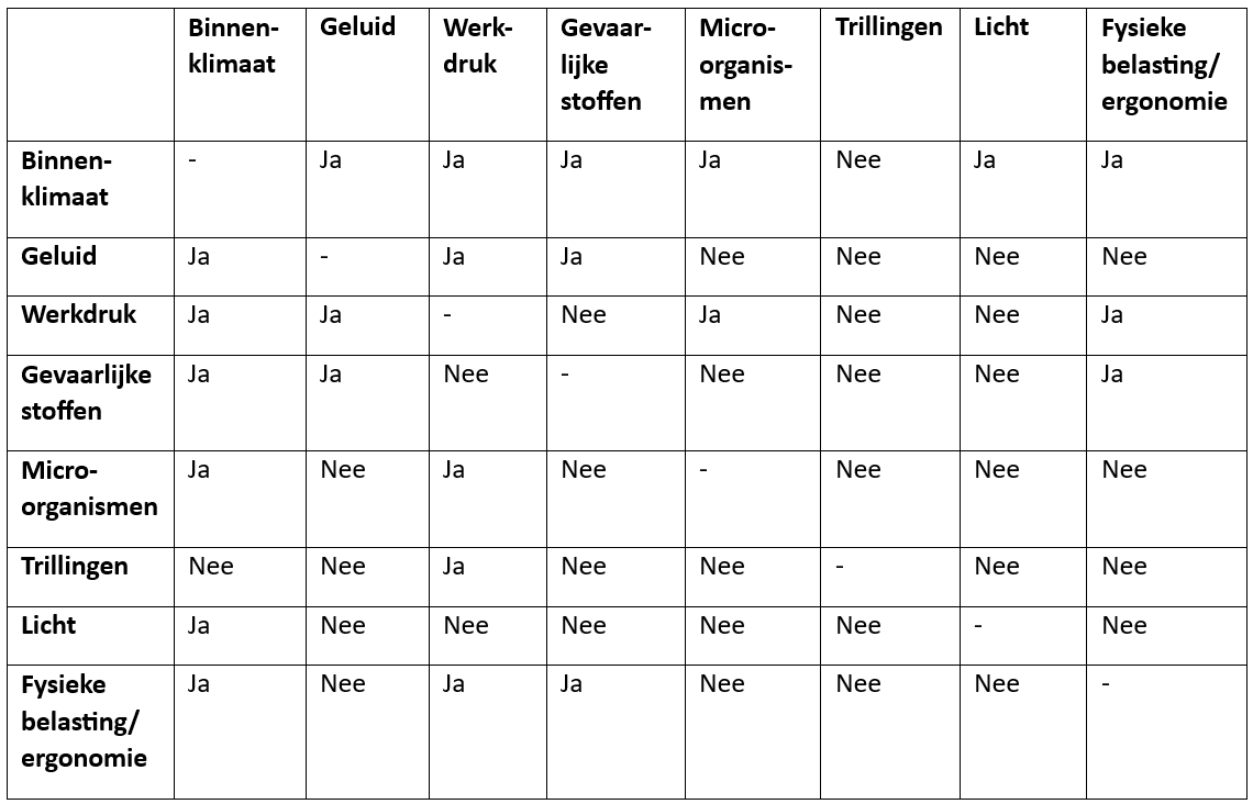 Zo geef je multidisciplinair overleg meerwaarde